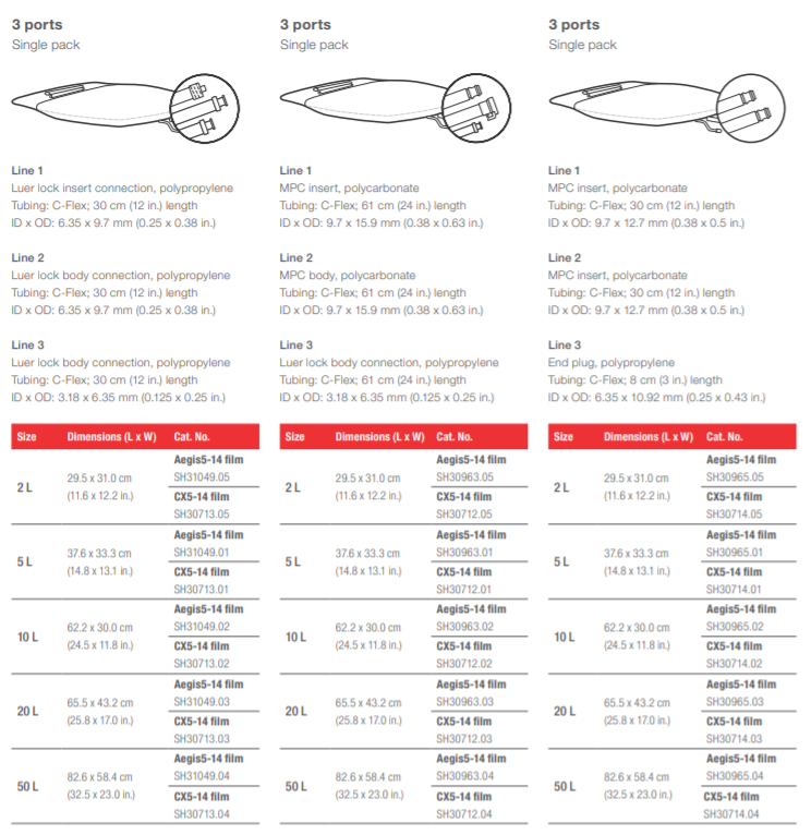 2D Labtainer Bioprocess Container Systems (BPC) | AntTeknik.com