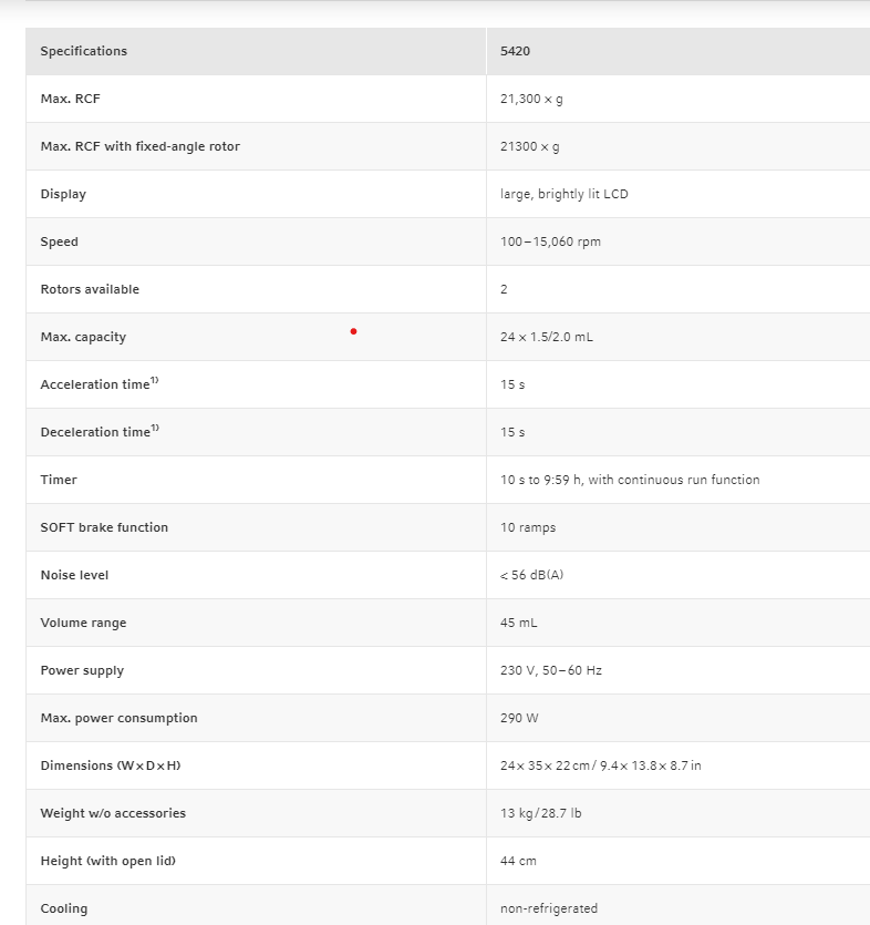 5420 Micro Centrifuge | AntTeknik.com