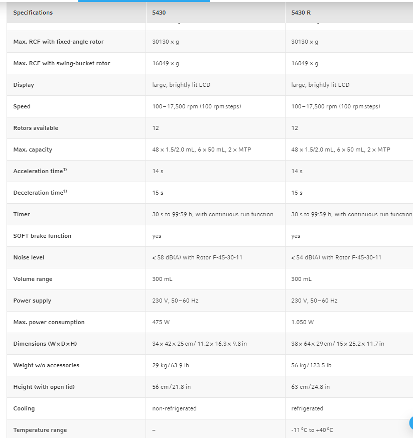 5430 / 5430 R Micro Centrifuge | AntTeknik.com