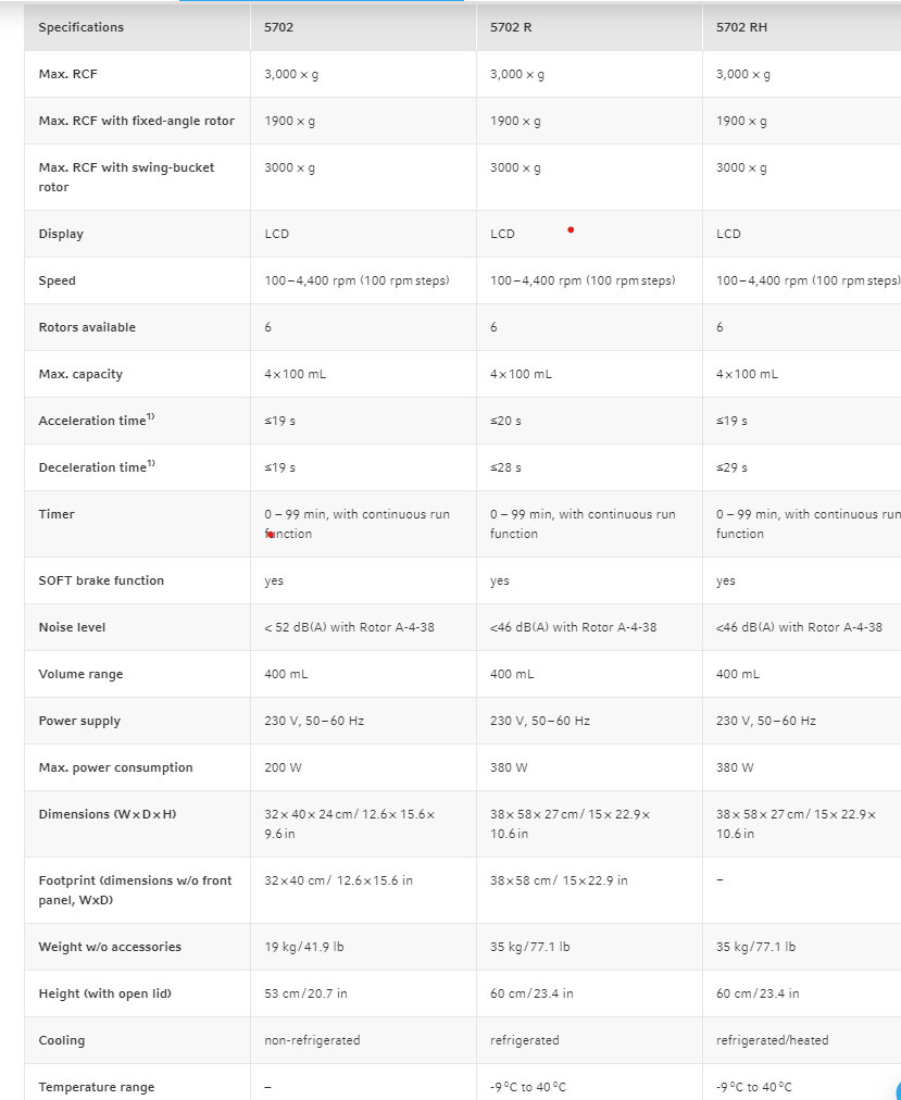 5702 / 5702 R / 5702 RH Multipurpose Centrifuge | AntTeknik.com