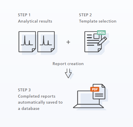 High Performance Liquid Chromatography Compact HPLC / UHPLC Advanced i ...