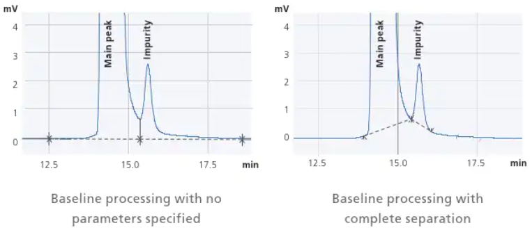 High Performance Liquid Chromatography Compact HPLC / UHPLC Advanced i ...
