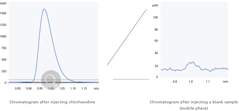 High Performance Liquid Chromatography Compact HPLC / UHPLC Advanced i ...