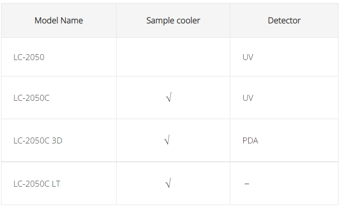 High Performance Liquid Chromatography Compact HPLC / UHPLC Advanced i ...