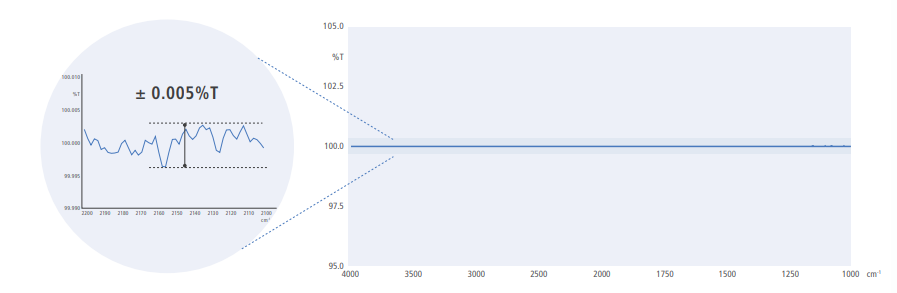 FTIR Fourier Transform Infrared Spectrophotometer IRXross | AntTeknik.com