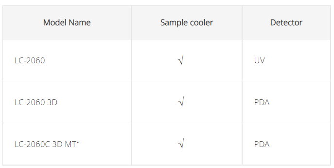 High Performance Liquid Chromatography Compact HPLC / UHPLC Advanced i ...