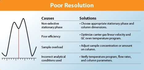 Gas Chromatography Troubleshooting Tips | AntTeknik.com