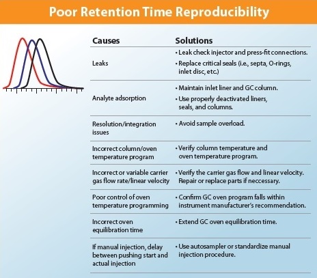 Gas Chromatography Troubleshooting Tips | AntTeknik.com