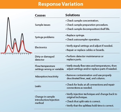 Gas Chromatography Troubleshooting Tips | AntTeknik.com