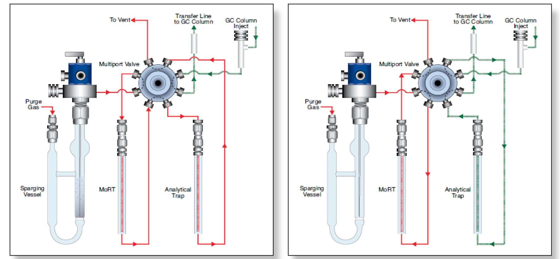Encon Evolution Purge and Trap Concentrator | AntTeknik.com
