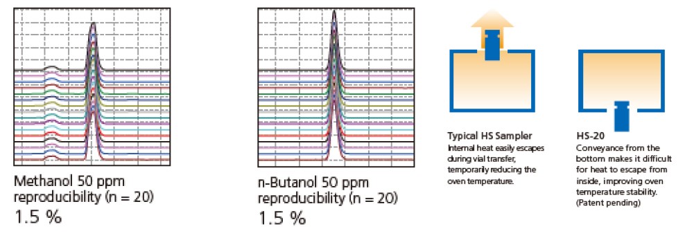 HS-20 NX Headspace | AntTeknik.com
