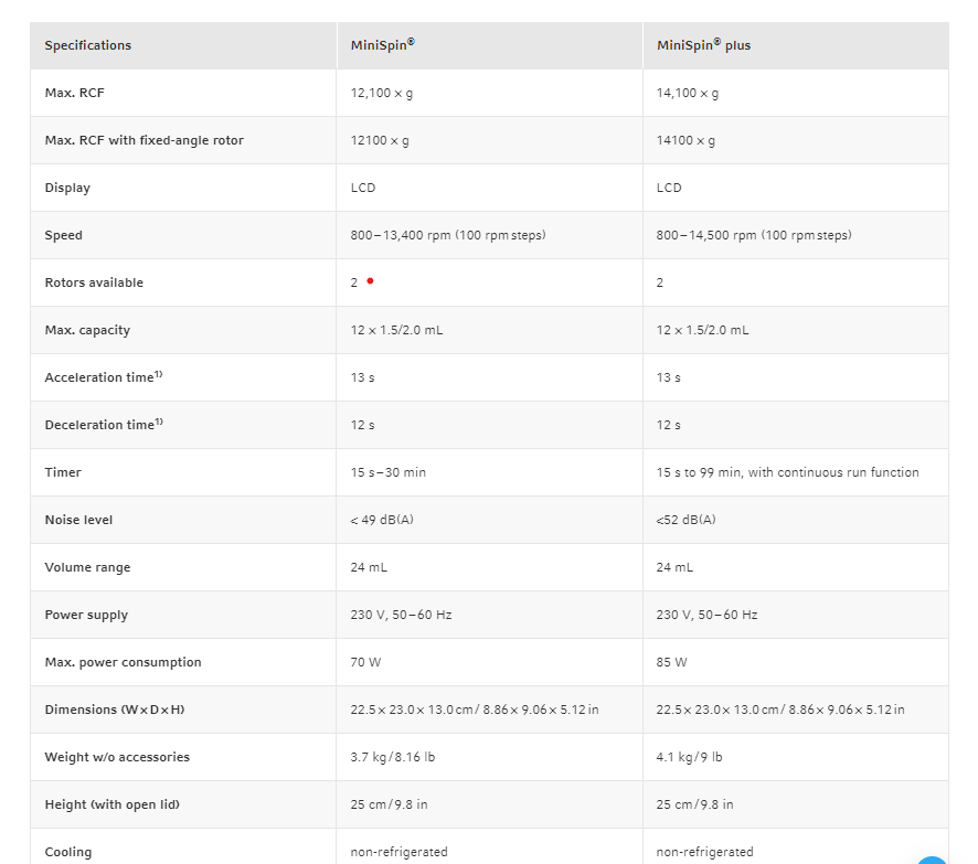 Centrifuge MiniSpin / Centrifuge MiniSpin plus Micro Centrifuge ...
