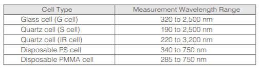 Cell Types and Their Selection | AntTeknik.com
