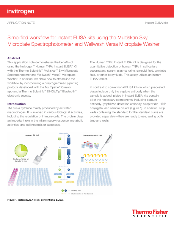 Simplified workflow for Instant ELISA kits using the Multiskan Sky ...